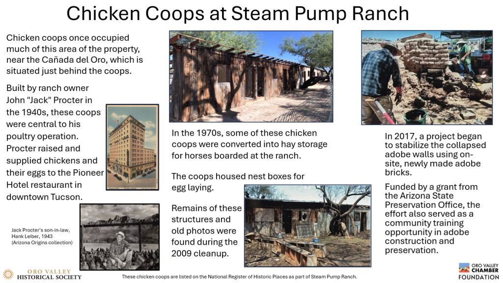Chicken Coops Sign at Steam Pump Ranch - Oro Valley Historical Society